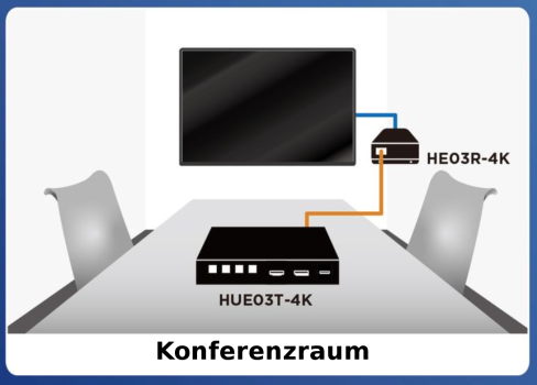 Konferenzraum-Systeme • KVM-Extender, KVM-Switches, LCD-Konsolen, KVM ...
