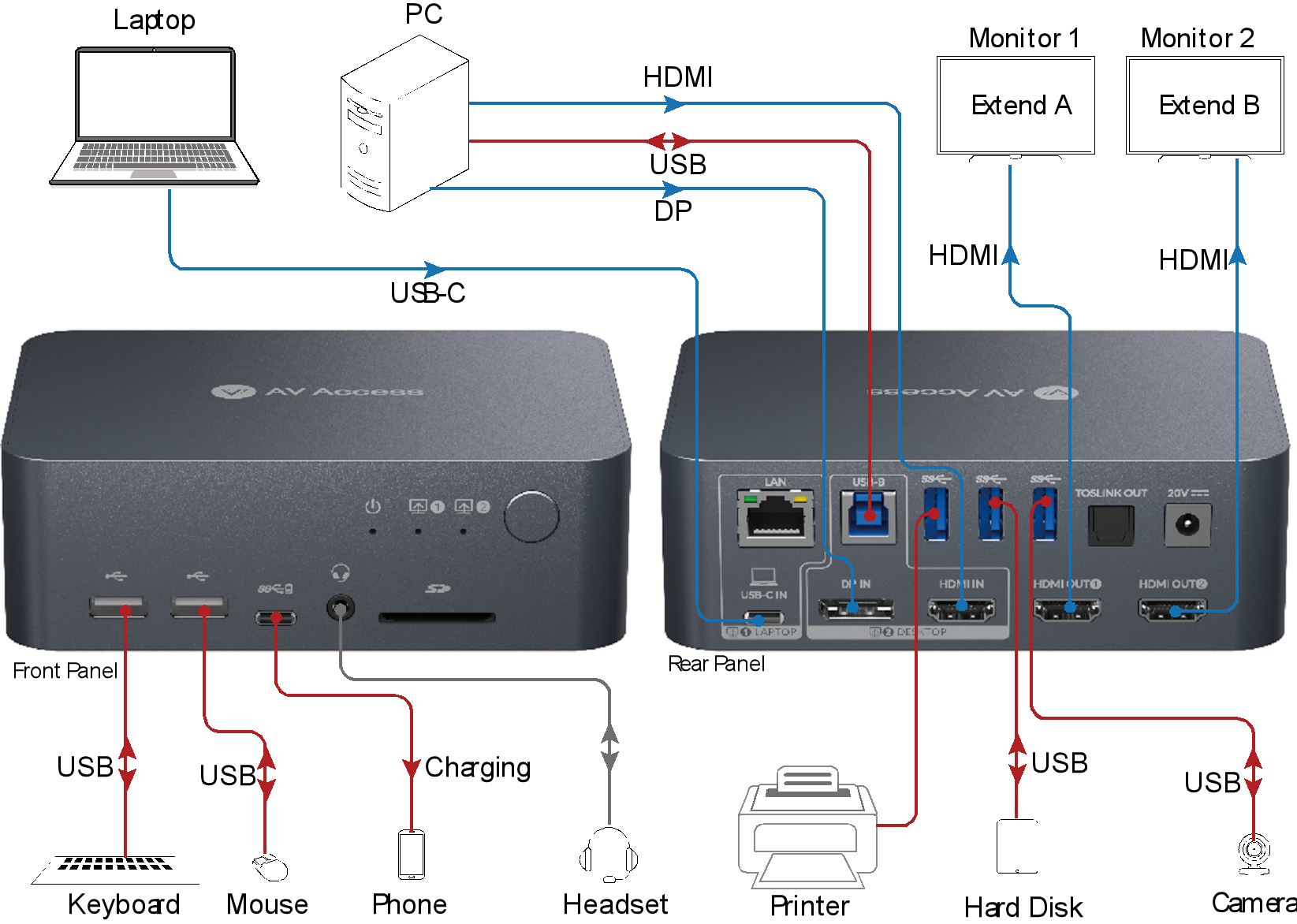 Dual Monitor JCYMELE USB C Docking Station HDMI 2 Monitors 2 Computers ...