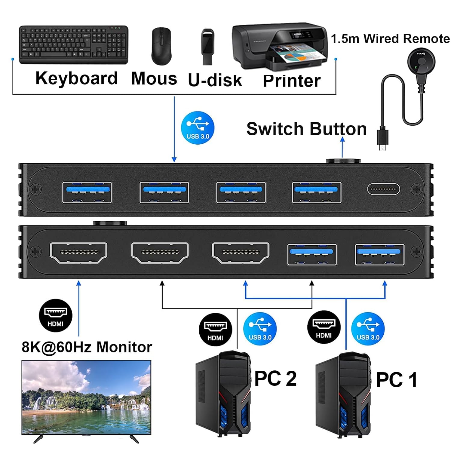 2-Port 8K60Hz or 4K120Hz HDMI USB3.0 KVM-Switch with Cable-Remote and ...