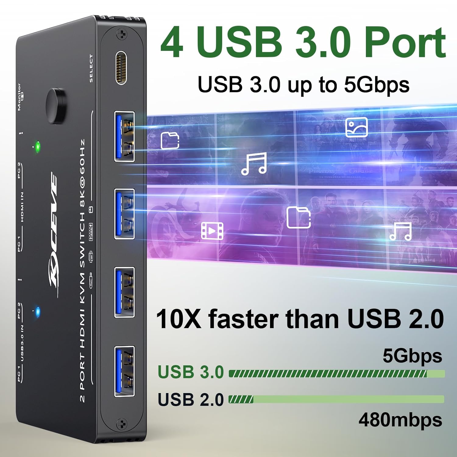 2-Port 8K60Hz or 4K120Hz HDMI USB3.0 KVM-Switch with Cable-Remote and ...